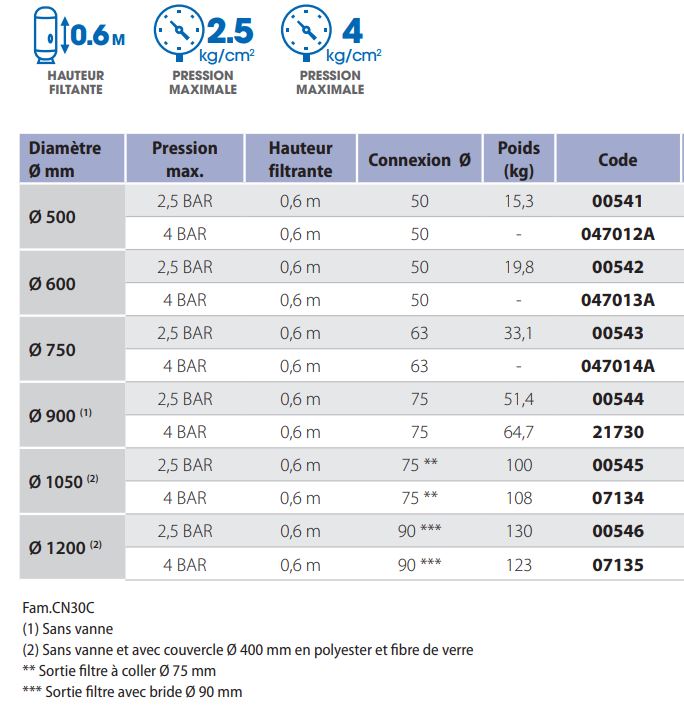 Filtre à sable piscine publique Berlin - Distripool